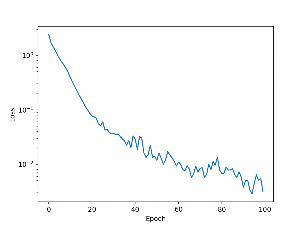Building a text generation model from scratch